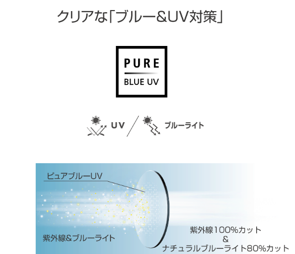 ピュアブルーUVレンズについて | 大平眼鏡店｜福島県いわき市の眼鏡専門店。メガネ・サングラス・レンズのことならお任せください。